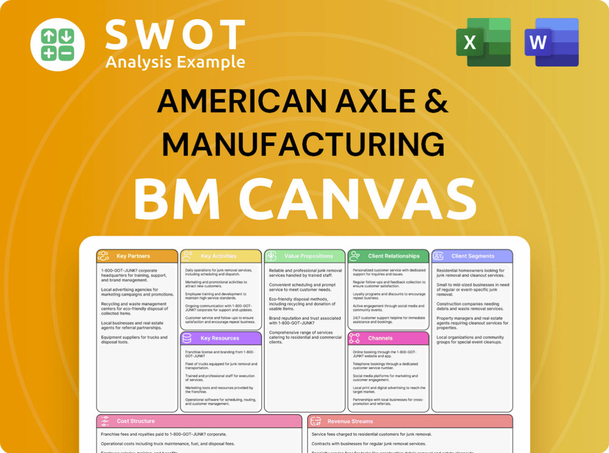American Axle & Manufacturing: Business Model Canvas ...