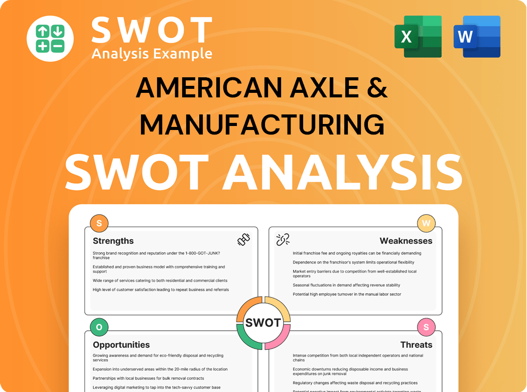 AAM SWOT Analysis: Key Insights – SWOTAnalysisExample.com