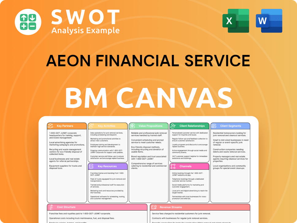 AEON Financial Service: Business Model Canvas – SWOTAnalysisExample.com