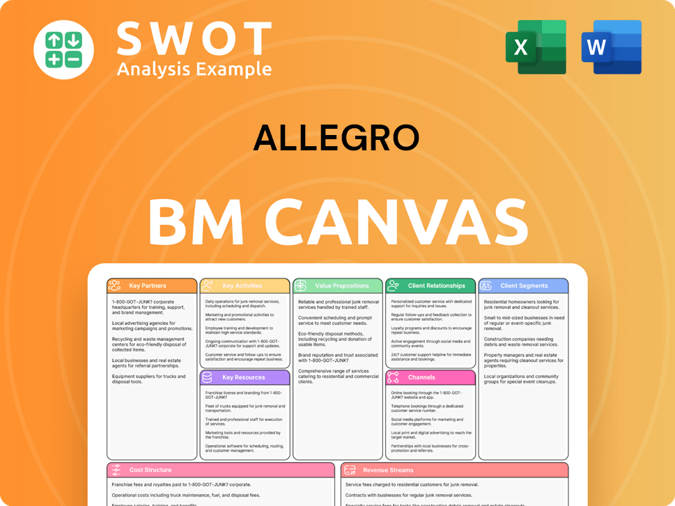 Allegro: Business Model Canvas – SWOTAnalysisExample.com