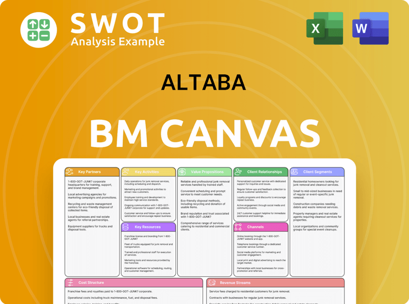 Altaba: Business Model Canvas – SWOTAnalysisExample.com