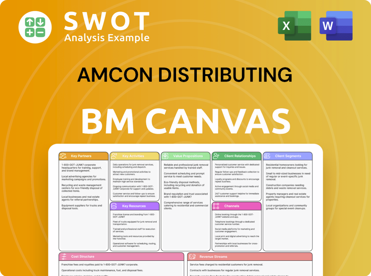 AMCON Distributing: Business Model Canvas – SWOTAnalysisExample.com