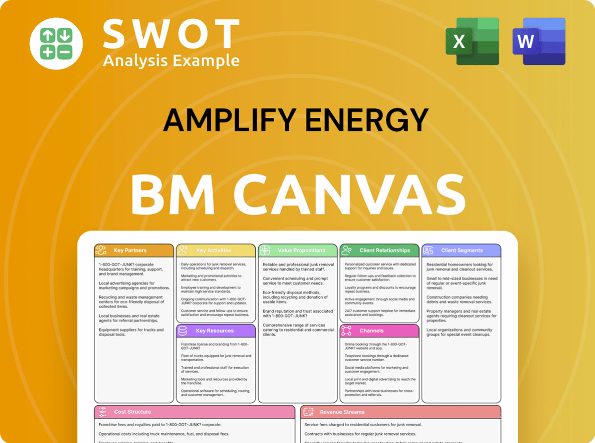 Amplify Energy: Business Model Canvas – SWOTAnalysisExample.com