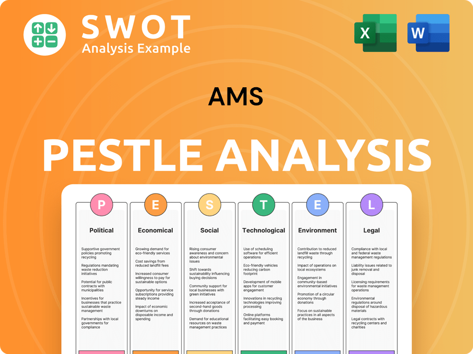 PESTEL Analysis of ams – SWOTAnalysisExample.com