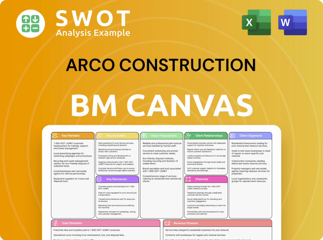 Arco Construction: Business Model Canvas – SWOTAnalysisExample.com