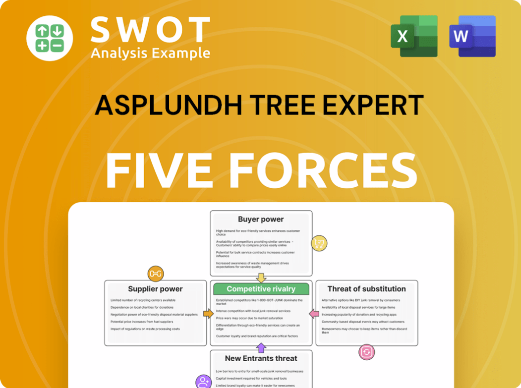What are the Porter's Five Forces of Asplundh Tree Expert ...