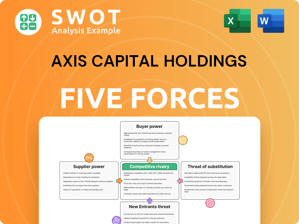 What are the Porter's Five Forces of Axis Capital Holdings ...