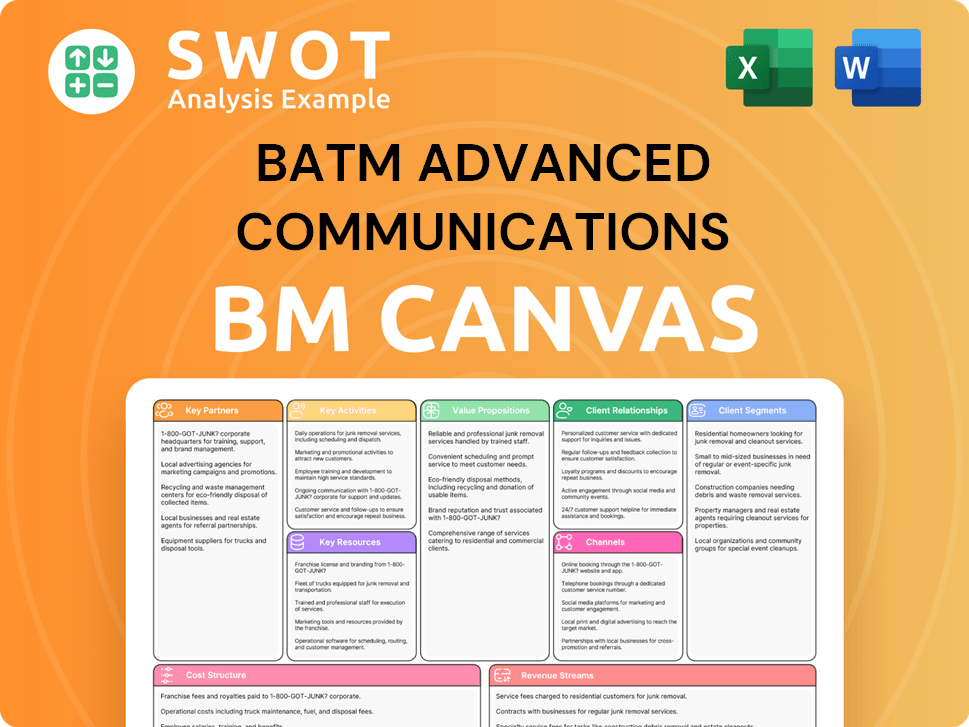 BATM Advanced Communications: Business Model Canvas ...