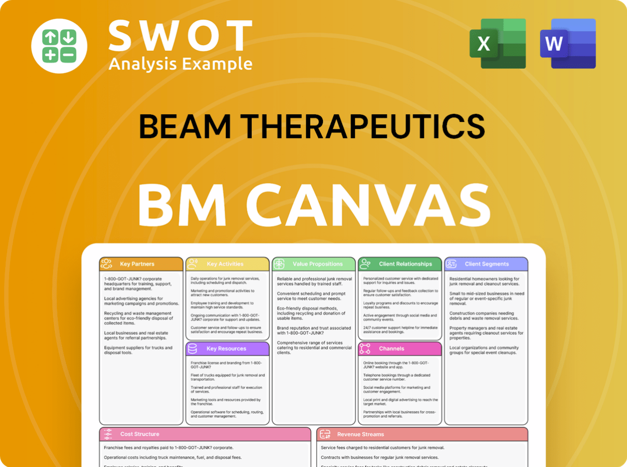 Beam Therapeutics: Business Model Canvas – SWOTAnalysisExample.com