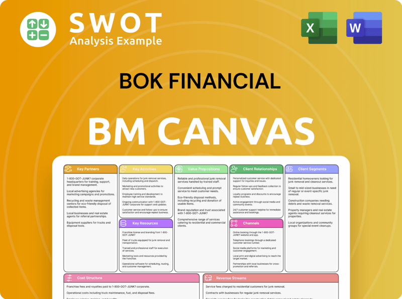 Time-Saving Canvas BMC: BOK Financial – SWOTAnalysisExample.com