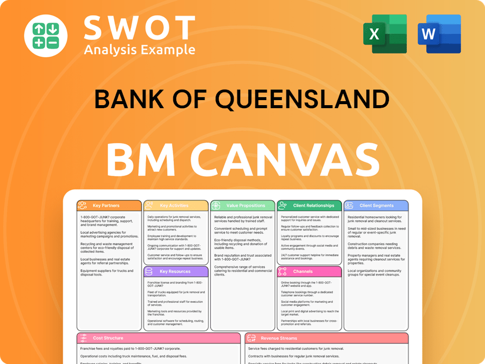 Bank of Queensland: Business Model Canvas – SWOTAnalysisExample.com