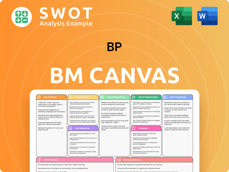 BP: Business Model Canvas – SWOTAnalysisExample.com