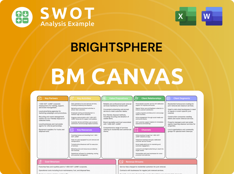 BrightSphere: Business Model Canvas – SWOTAnalysisExample.com