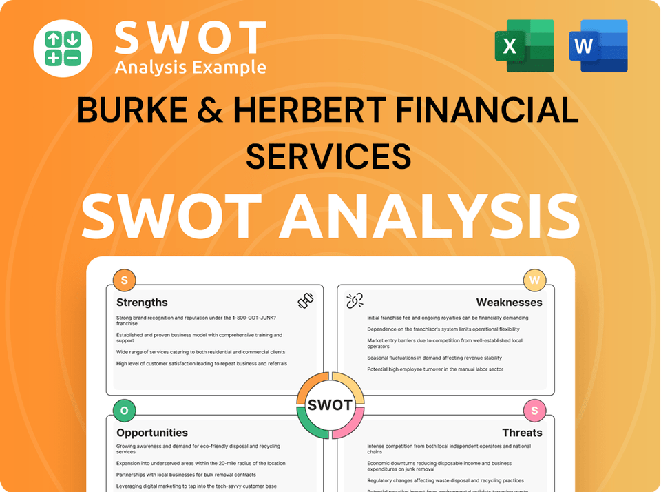 SWOT Analysis Mastery: Burke & Herbert – SWOTAnalysisExample.com