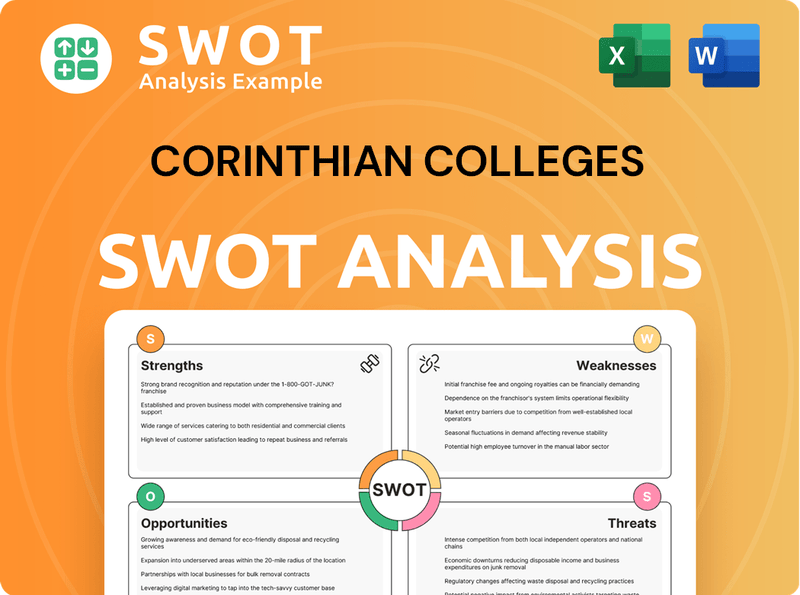 Corinthian Colleges, Inc. SWOT Analysis – SWOTAnalysisExample.com