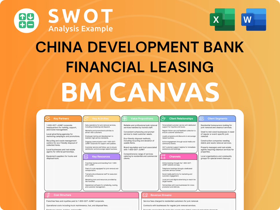 China Development Bank Financial Leasing: Business Model Canvas ...