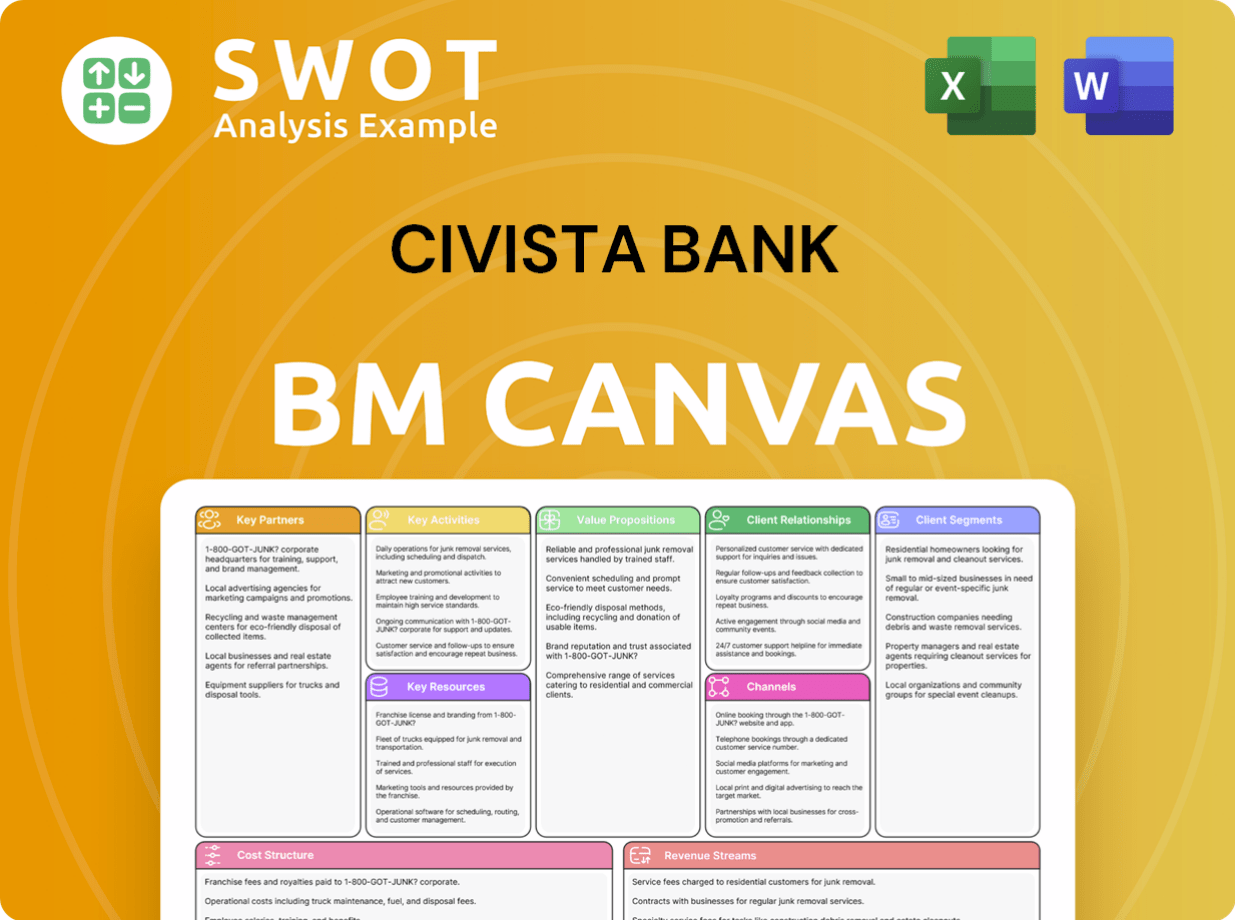 Civista Bank: Business Model Canvas – SWOTAnalysisExample.com