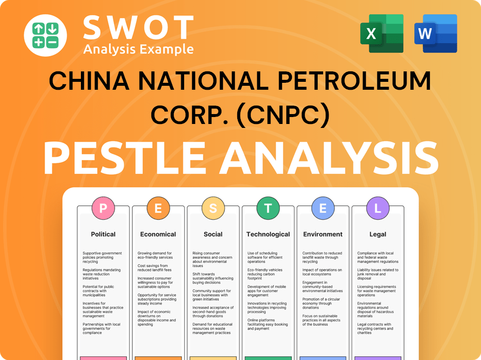 PESTEL Analysis of China National Petroleum Corp. (CNPC ...
