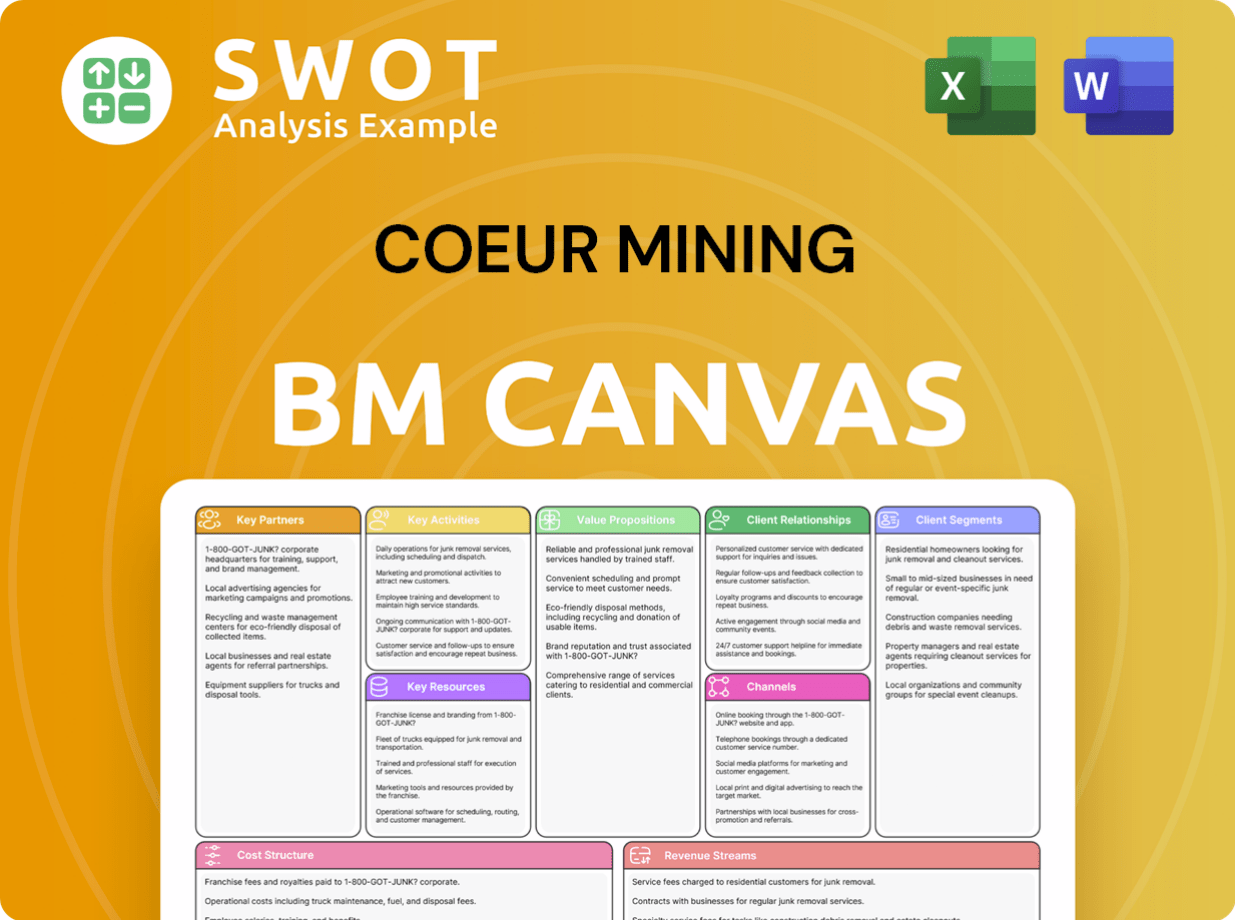 Coeur Mining: Business Model Canvas – SWOTAnalysisExample.com