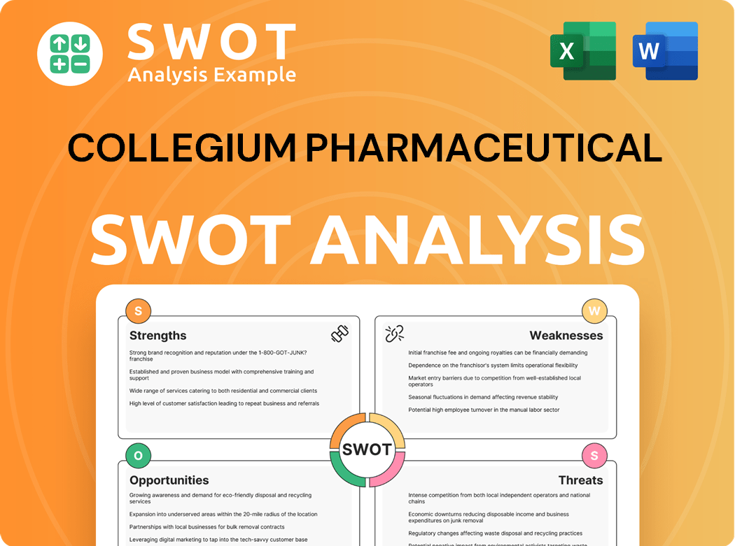 Collegium Pharmaceutical SWOT Analysis – SWOTAnalysisExample.com