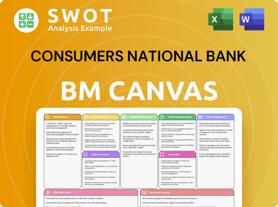 Consumers National Bank: Business Model Canvas – SWOTAnalysisExample.com