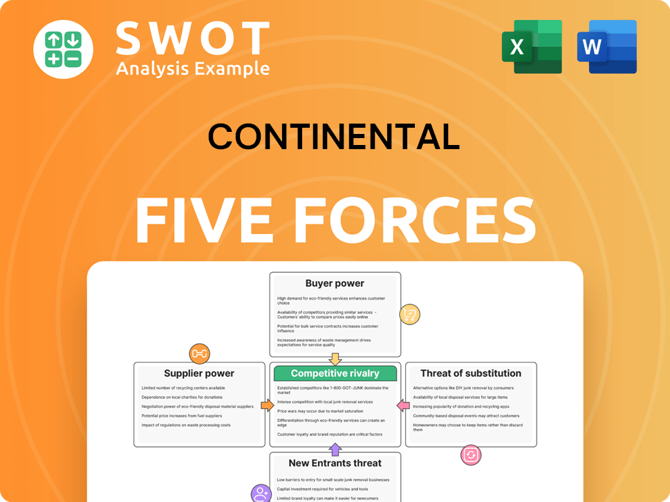 What are the Porter's Five Forces of Continental – SWOTAnalysisExample.com