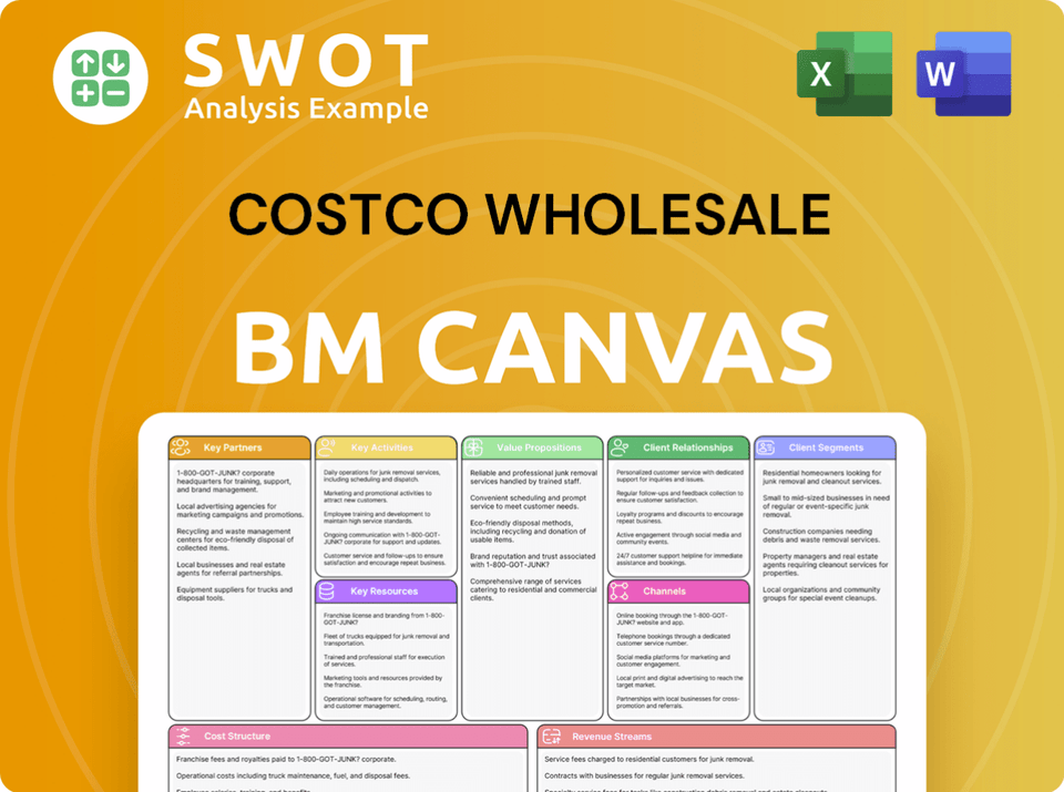 Costco Wholesale: Business Model Canvas – SWOTAnalysisExample.com