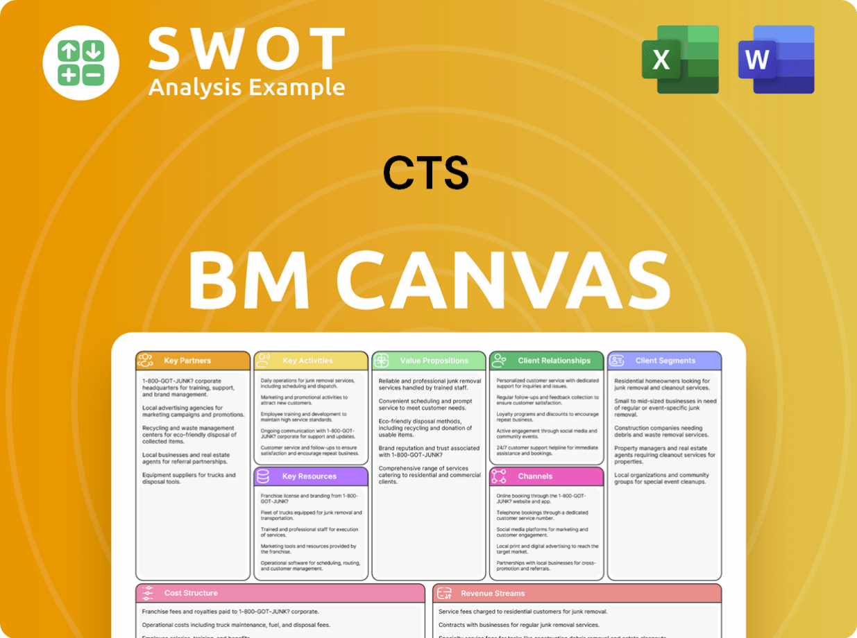 CTS: Business Model Canvas – SWOTAnalysisExample.com