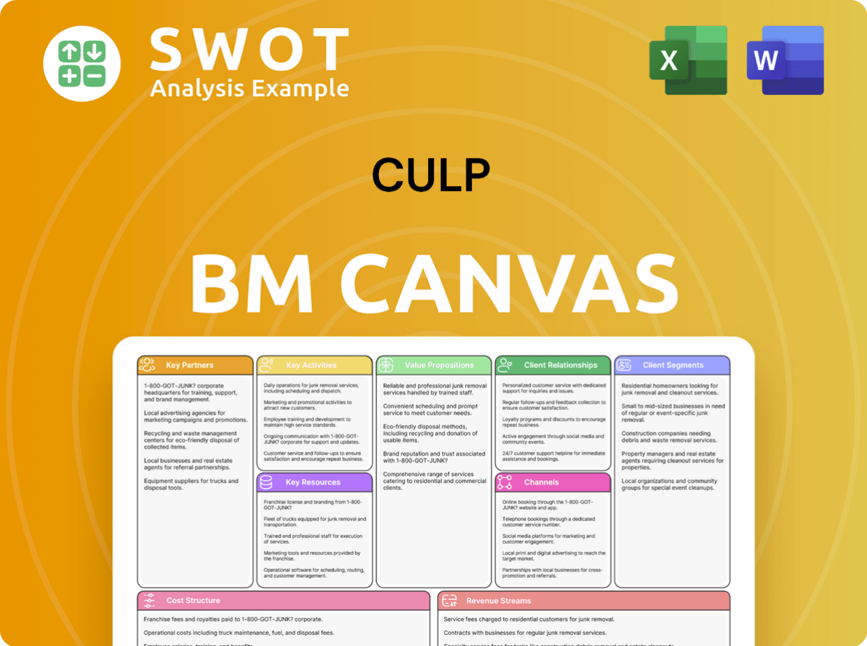 Culp Canvas: Strategic Business Model – SWOTAnalysisExample.com