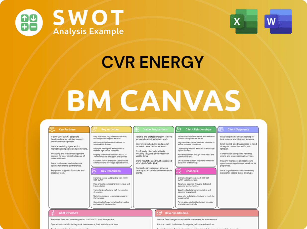 CVR Energy: Business Model Canvas – SWOTAnalysisExample.com