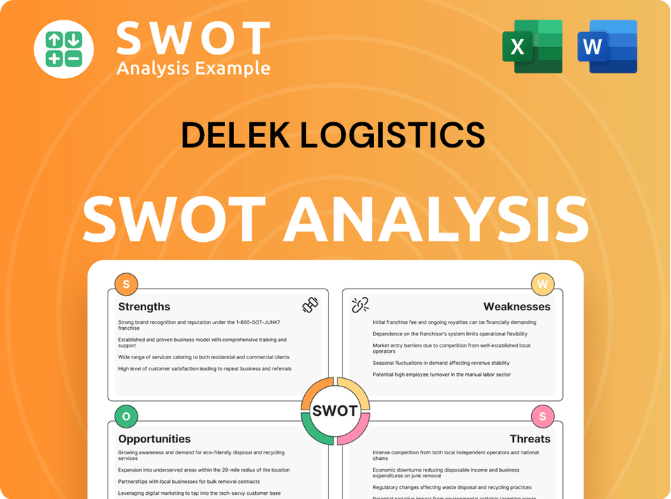Delek Logistics SWOT Analysis – SWOTAnalysisExample.com