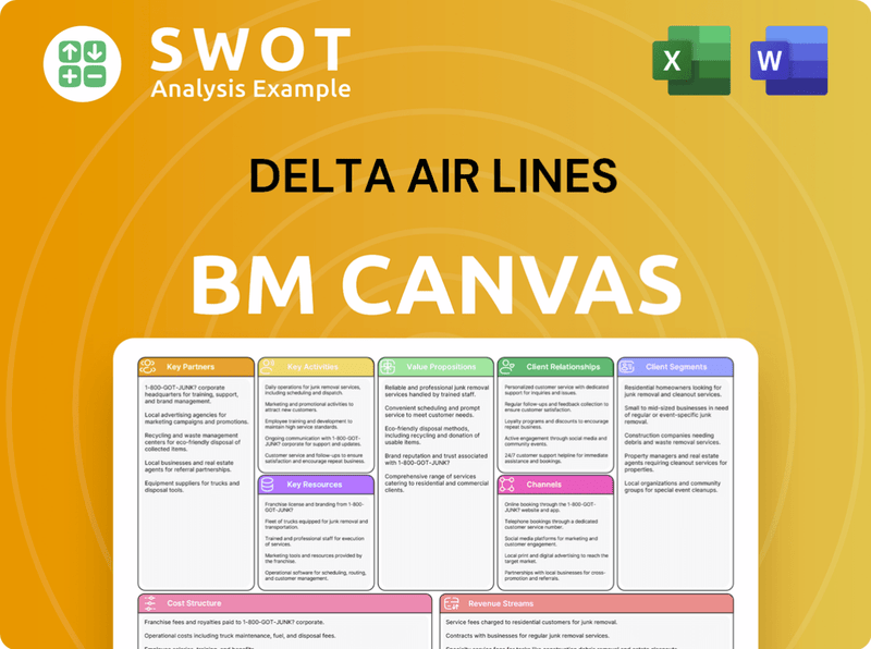 Delta Air Lines: Business Model Canvas – SWOTAnalysisExample.com