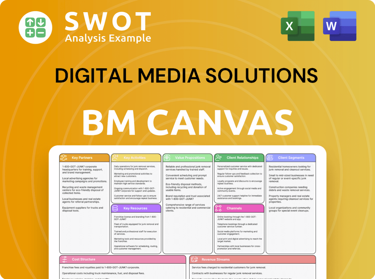Digital Media Solutions: Business Model Canvas – SWOTAnalysisExample.com