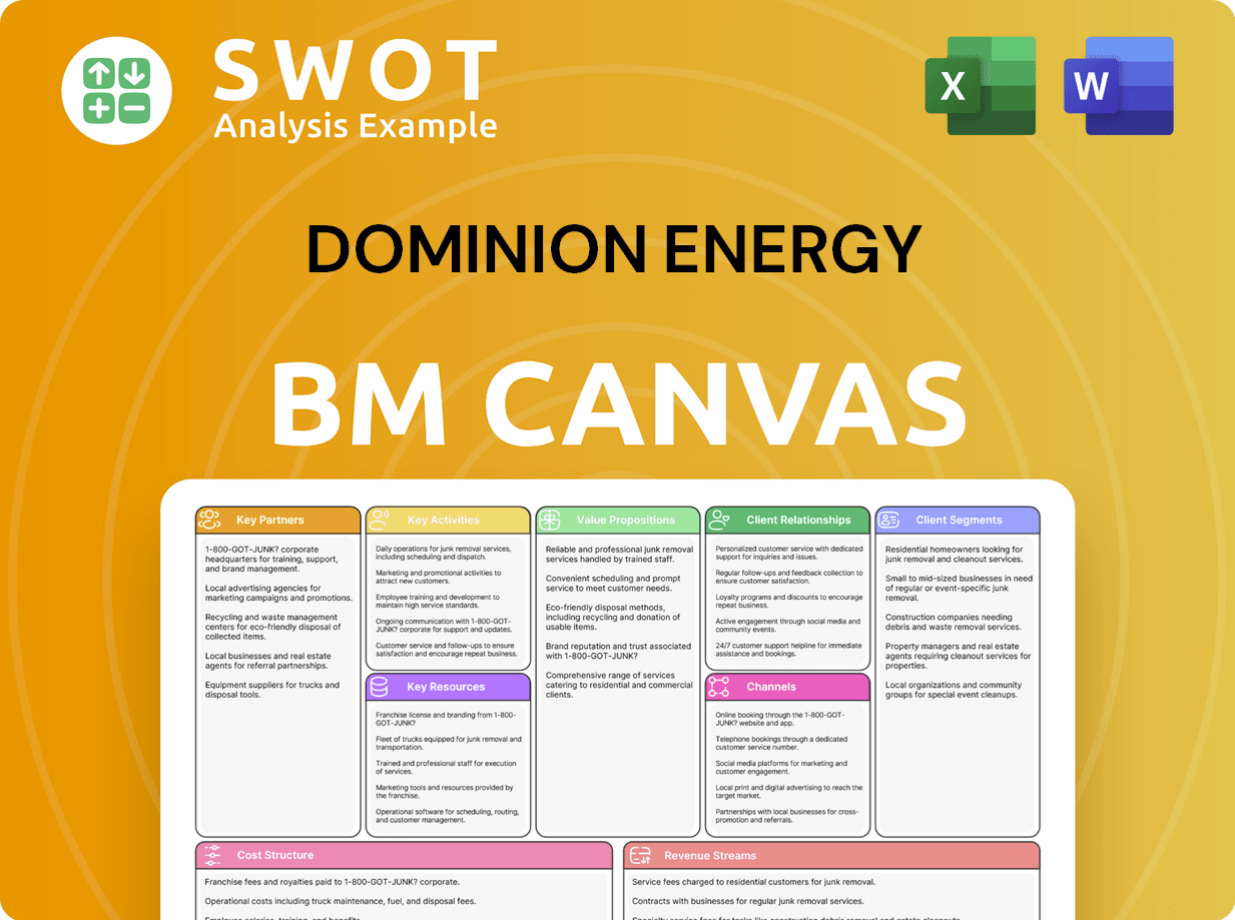 Dominion Energy: Business Model Canvas – SWOTAnalysisExample.com