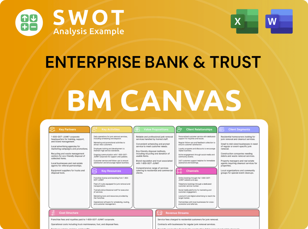 Enterprise Bank & Trust: Business Model Canvas – SWOTAnalysisExample.com