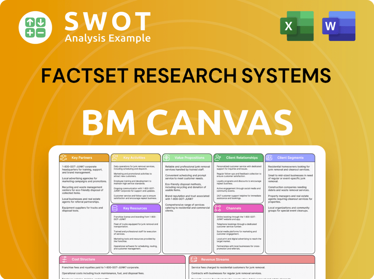 FactSet Research Systems: Business Model Canvas – SWOTAnalysisExample.com