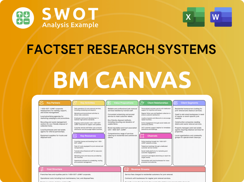 FactSet Research Systems: Business Model Canvas – SWOTAnalysisExample.com