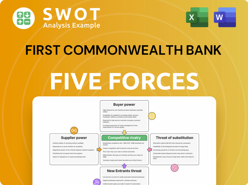 What are the Porter's Five Forces of First Commonwealth Bank ...