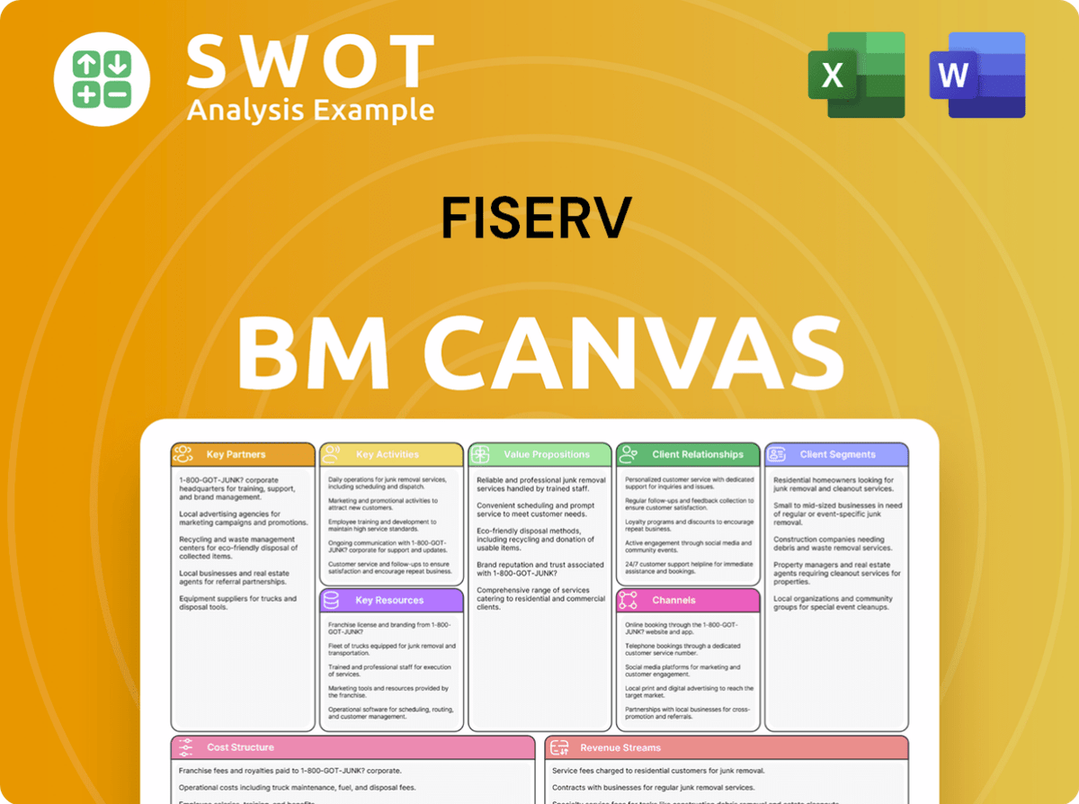 Word/Excel Bundle: Fiserv Canvas BMT – SWOTAnalysisExample.com