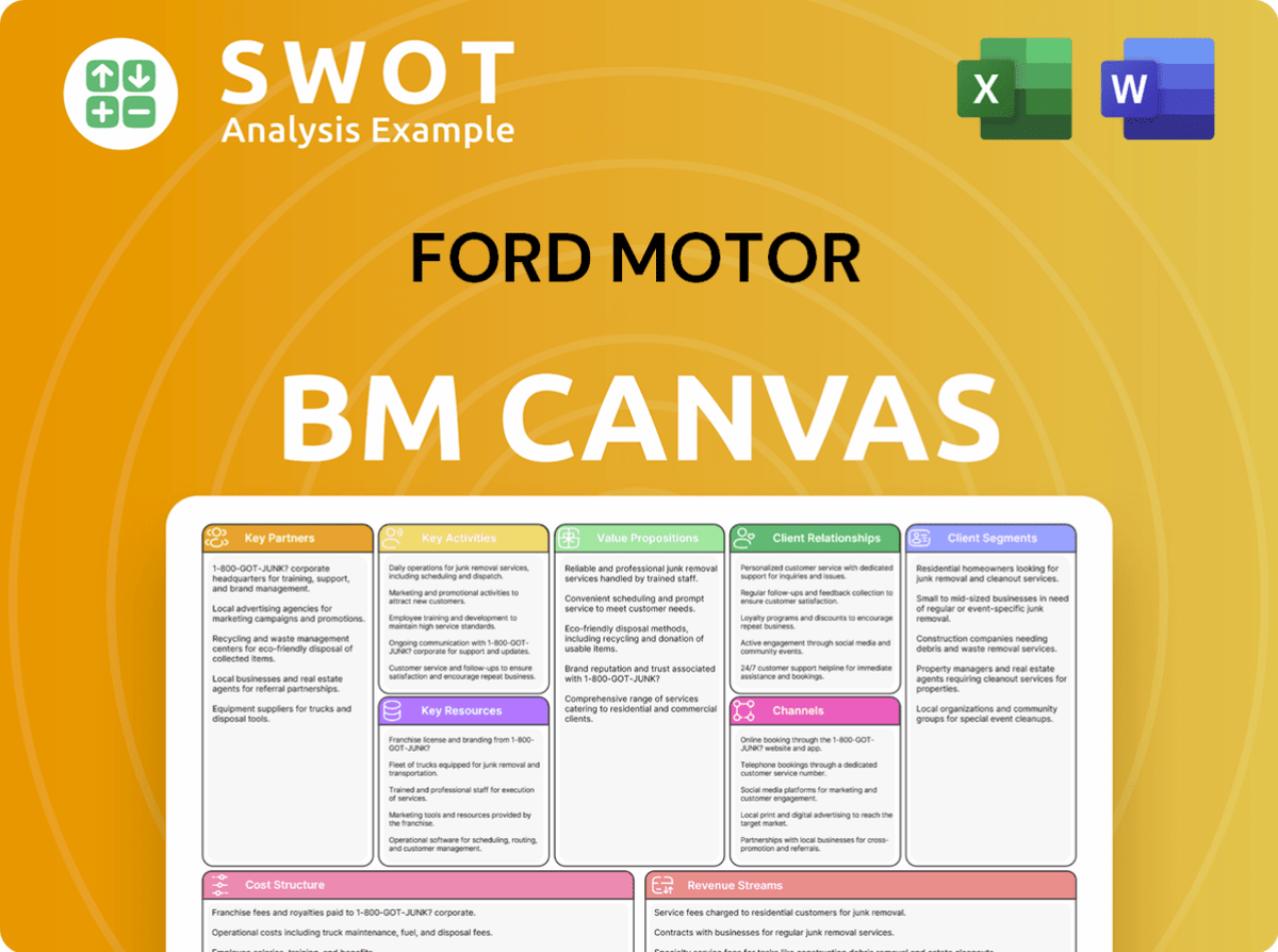 Ford Motor Company: Complete BMC Bundle – SWOTAnalysisExample.com