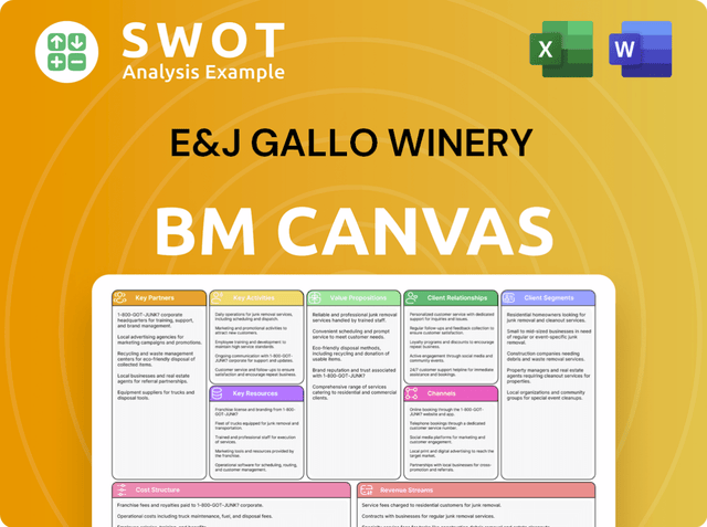 E&J Gallo Winery: Business Model Canvas – SWOTAnalysisExample.com