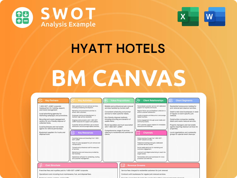 Hyatt Hotels: Business Model Canvas – SWOTAnalysisExample.com