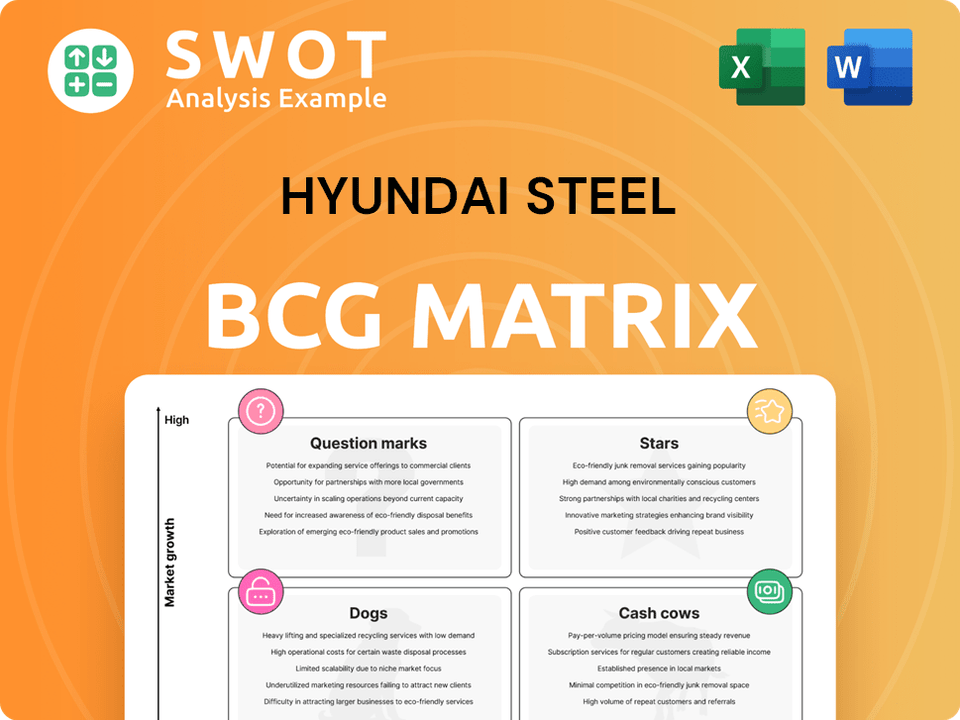 Hyundai Steel BCG Matrix Analysis – SWOTAnalysisExample.com