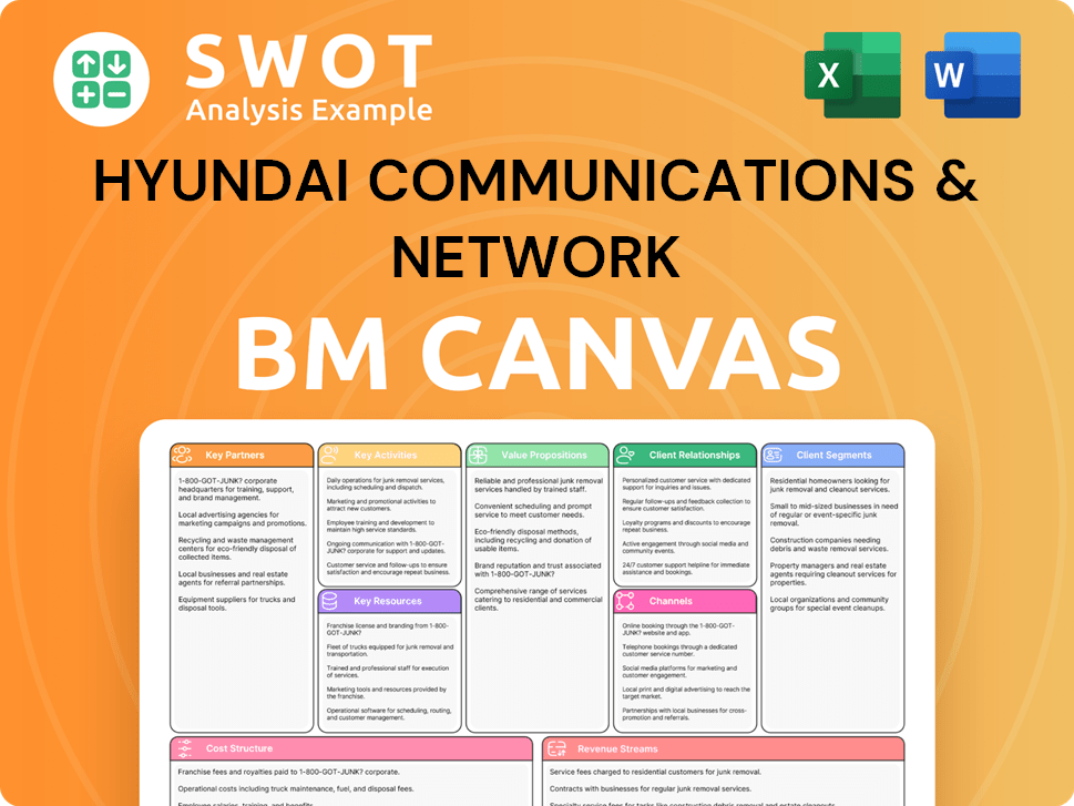 Hyundai Communications & Network: Business Model Canvas ...