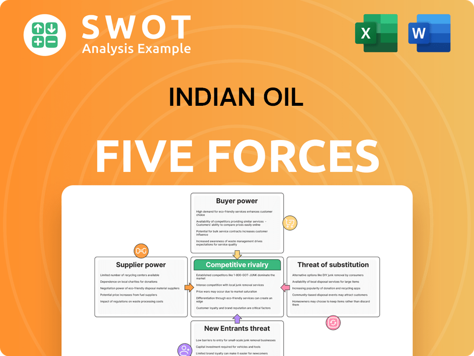 What are the Porter's Five Forces of Indian Oil – SWOTAnalysisExample.com