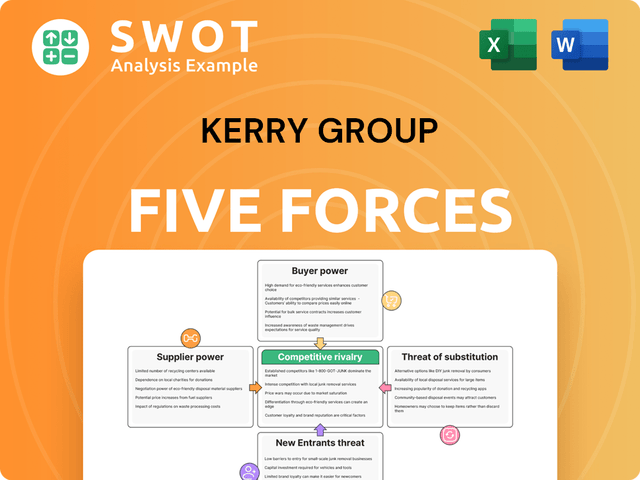 What are the Porter's Five Forces of Kerry Group – SWOTAnalysisExample.com