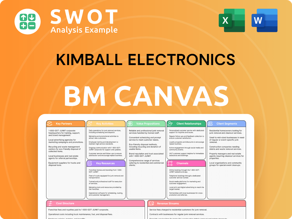 Kimball Electronics: Business Model Canvas – SWOTAnalysisExample.com