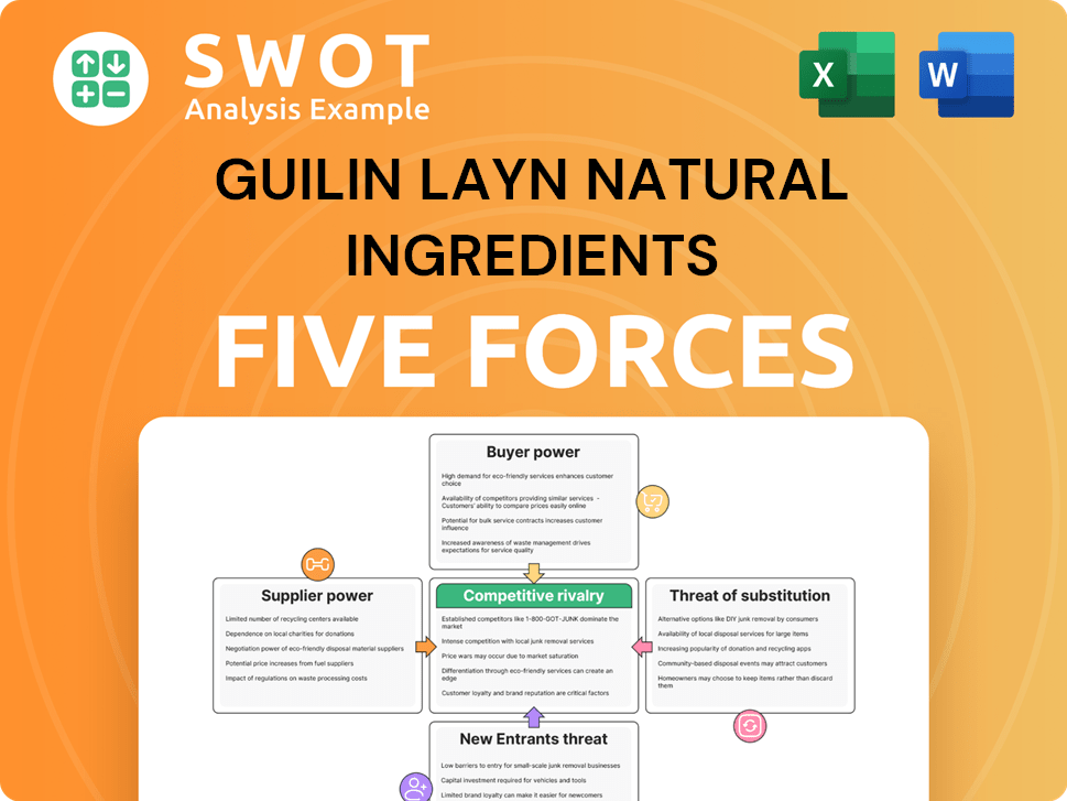 What are the Porter's Five Forces of Guilin Layn Natural Ingredients ...