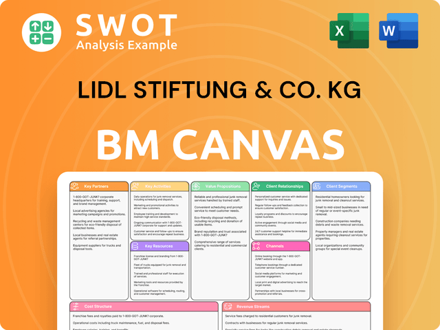 Lidl Stiftung & Co. KG: Business Model Canvas – SWOTAnalysisExample.com