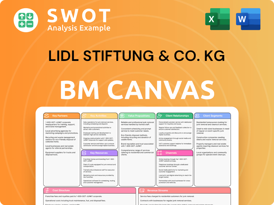 Lidl Stiftung & Co. KG: Business Model Canvas – SWOTAnalysisExample.com